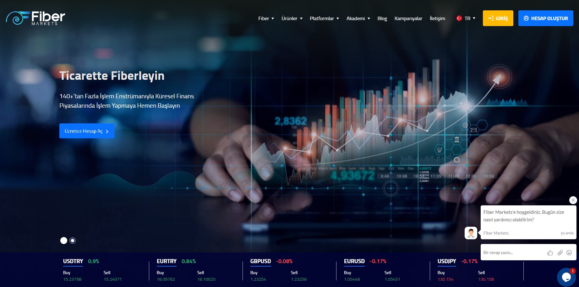 Fiber Markets Forex Giriş - Fiber Markets İnceleme 2023